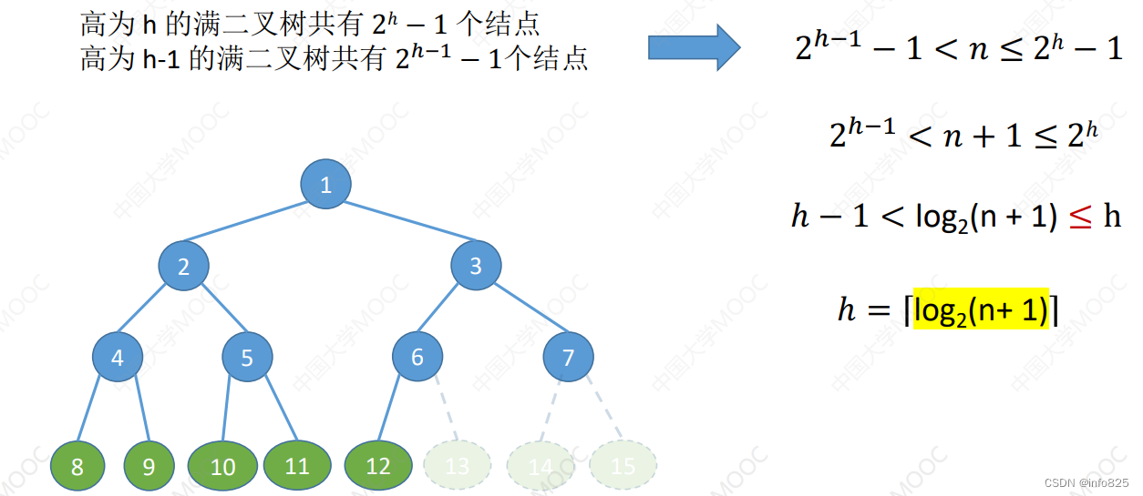 第五章 树和二叉树（上）【基本概念性质和二叉树遍历】二叉树和满二叉树的递归结构特性以及catalan数 Csdn博客