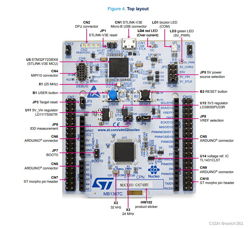 STM32G431+P-NUCLEO-IHM03开发套件调试1 （p-nucleo-ihm03套件）_nucleo-g431rb原理图-CSDN博客