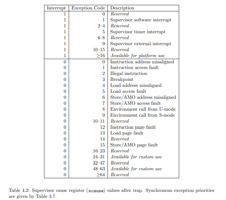 [MIT 6.S081] Lab 5: xv6 lazy page allocation-CSDN博客