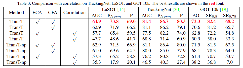 [VOT4](2021CVPR)TransT：Transformer Tracking-CSDN博客