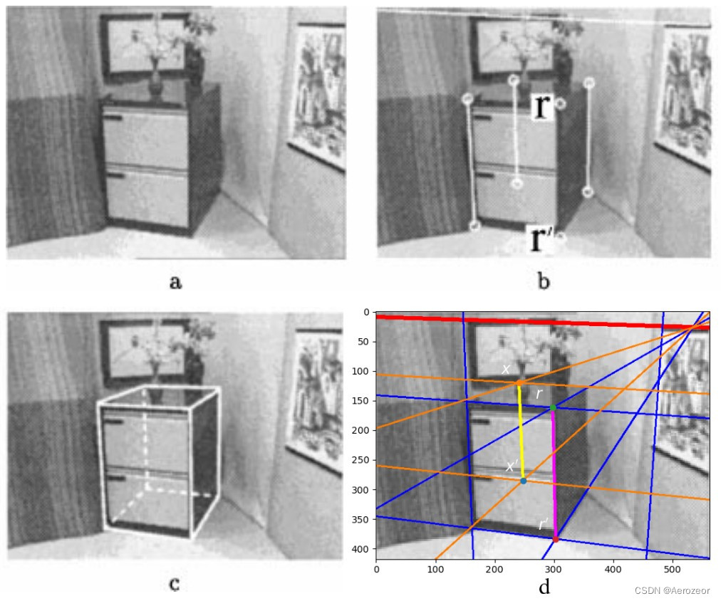 Single View Metrology 单视图度量衡 复现-CSDN博客