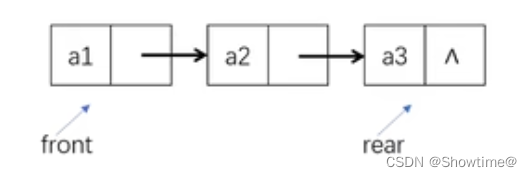 重学数据结构——队列若用大小为6的数组来实现循环队列且当前front和rear的值分别为0和4。当从队列中 Csdn博客