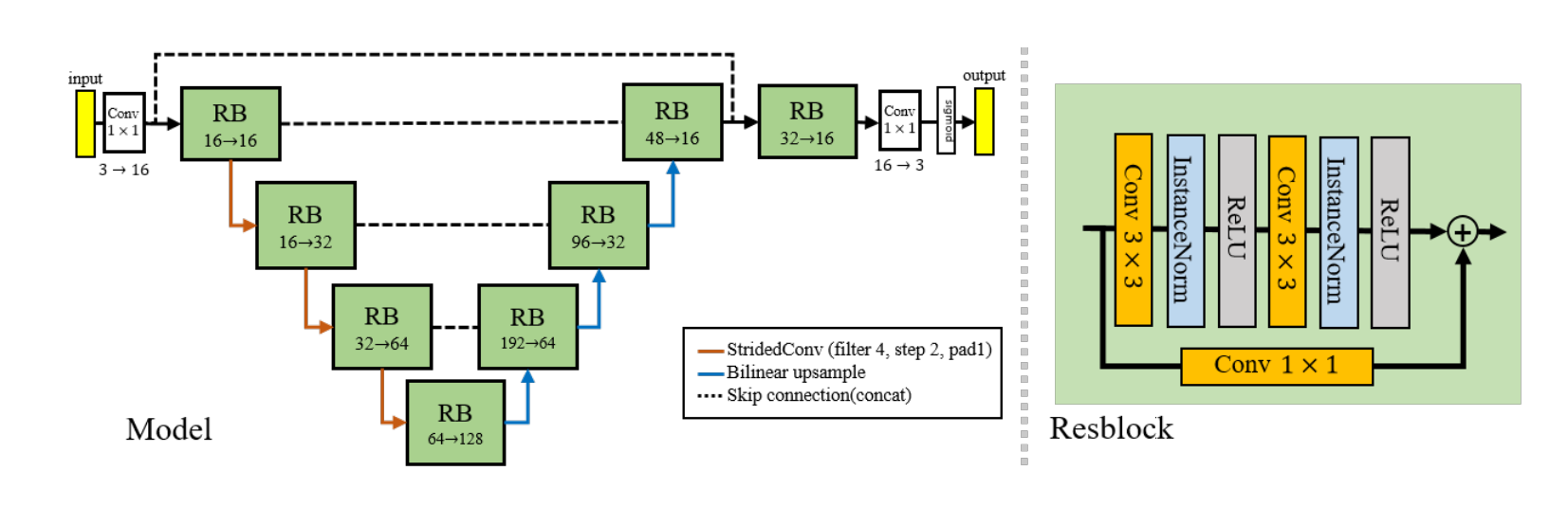 学习笔记：CLIPstyler: Image Style Transfer with a Single Text Condition 具有单一文本条件的图像风格迁移-CSDN博客