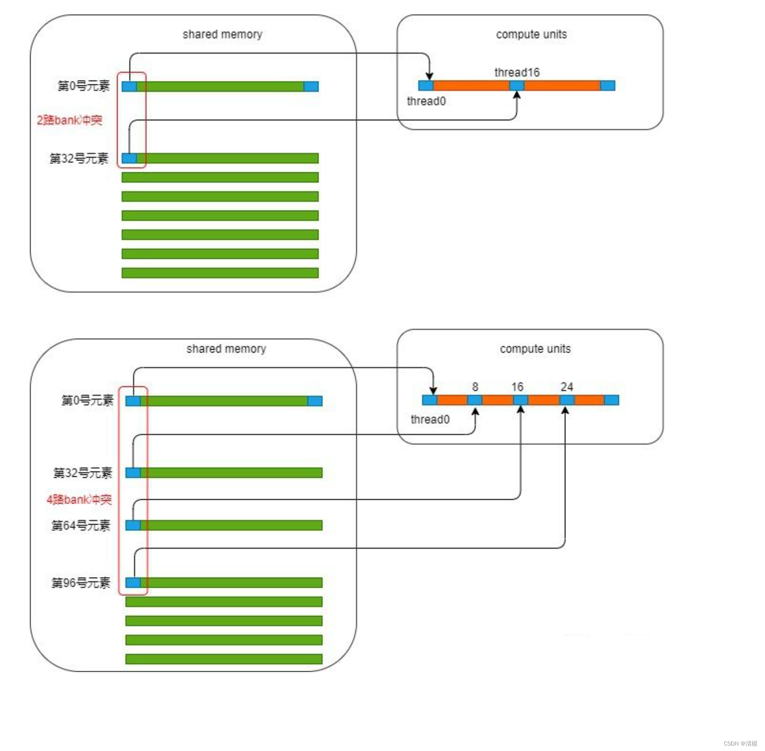 CUDA优化reduce_cuda reduce-CSDN博客