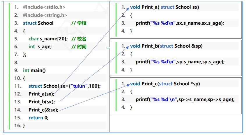 【C语言_结构体详解】_在不考虑字节对齐的情况下,声明一个结构体变量-CSDN博客