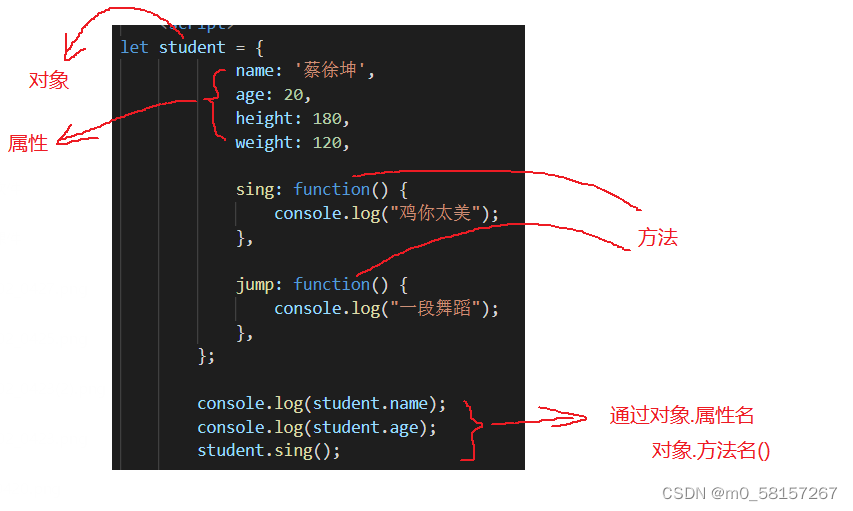 JAVAEE---JS(基础语法）_在上山的mei的博客-CSDN博客