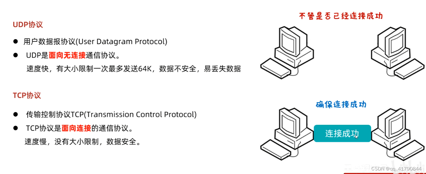 Java网络编程java网络编程局域网广播 Csdn博客