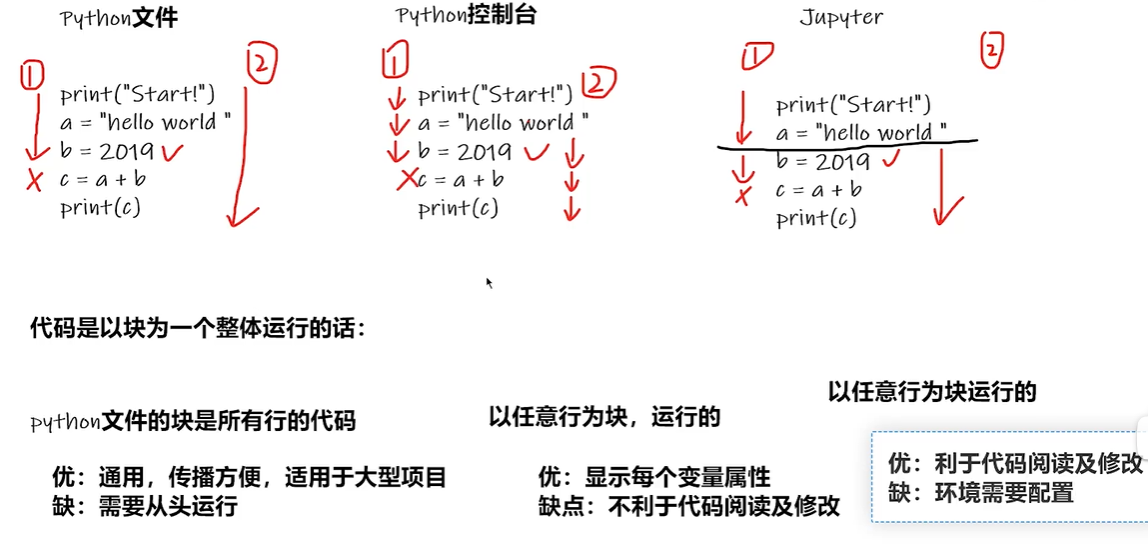 Pytorch深度学习入门 Csdn博客
