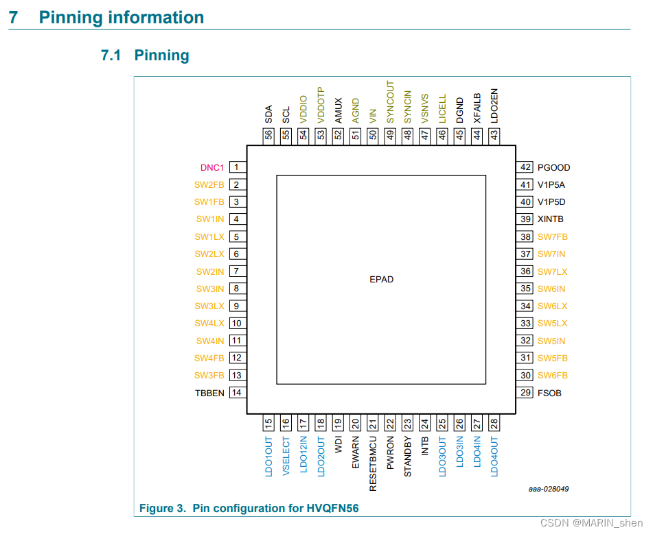 NXP----PF8100-PF8200芯片layout设计总结-CSDN博客