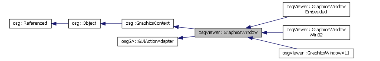 1-OSG 单视图_osgviewer::graphicswindowwin32-CSDN博客