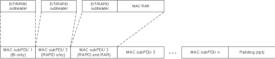 【5G系列】MAC (Medium Access Control)协议详解_5g mac-CSDN博客