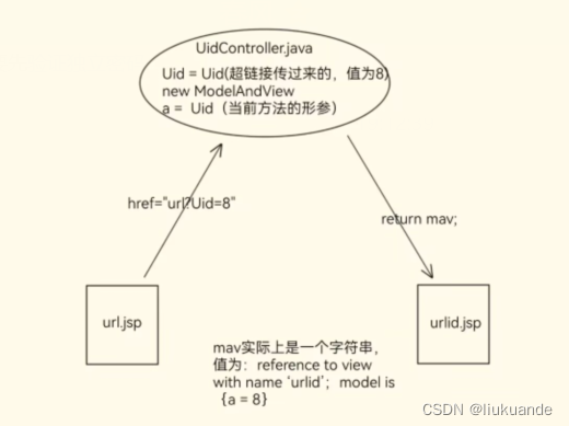 Web应用技术第十二周第五次练习05h Csdn博客