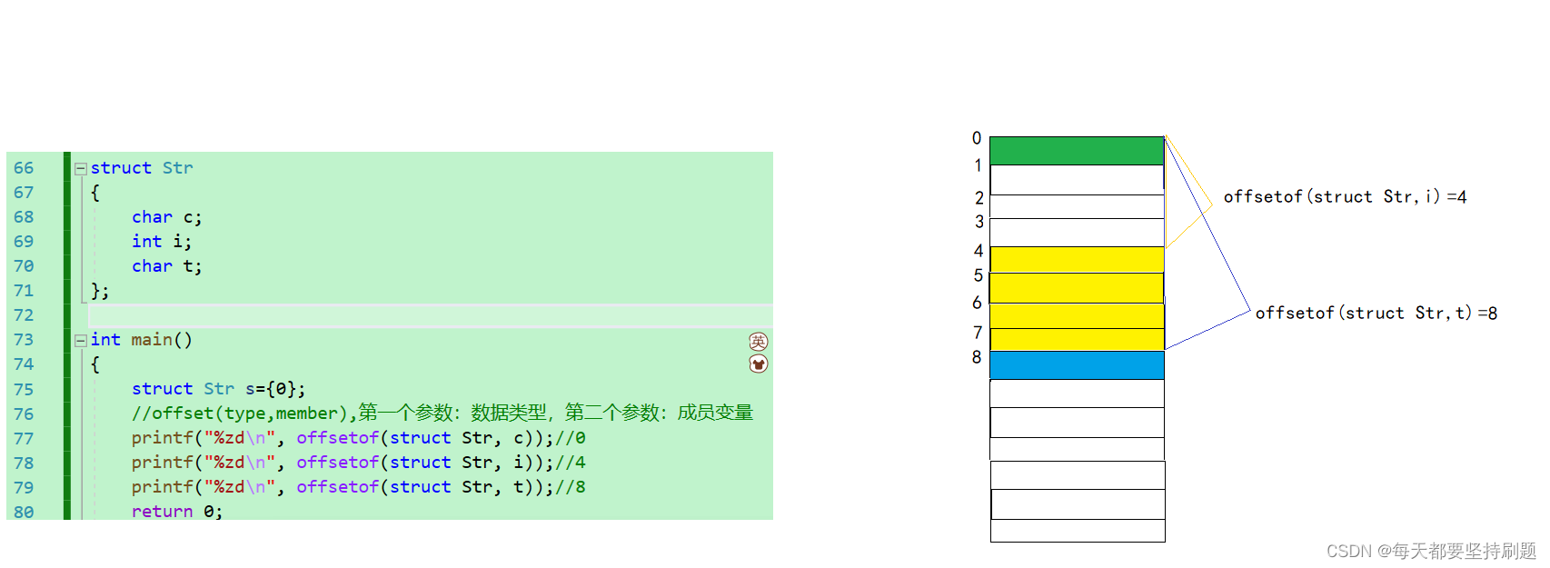 【程序的编译和预处理】源文件到可执行程序到底经历了什么？从程序源代码文件c到可执行文件exe需要经过预处理 Csdn博客