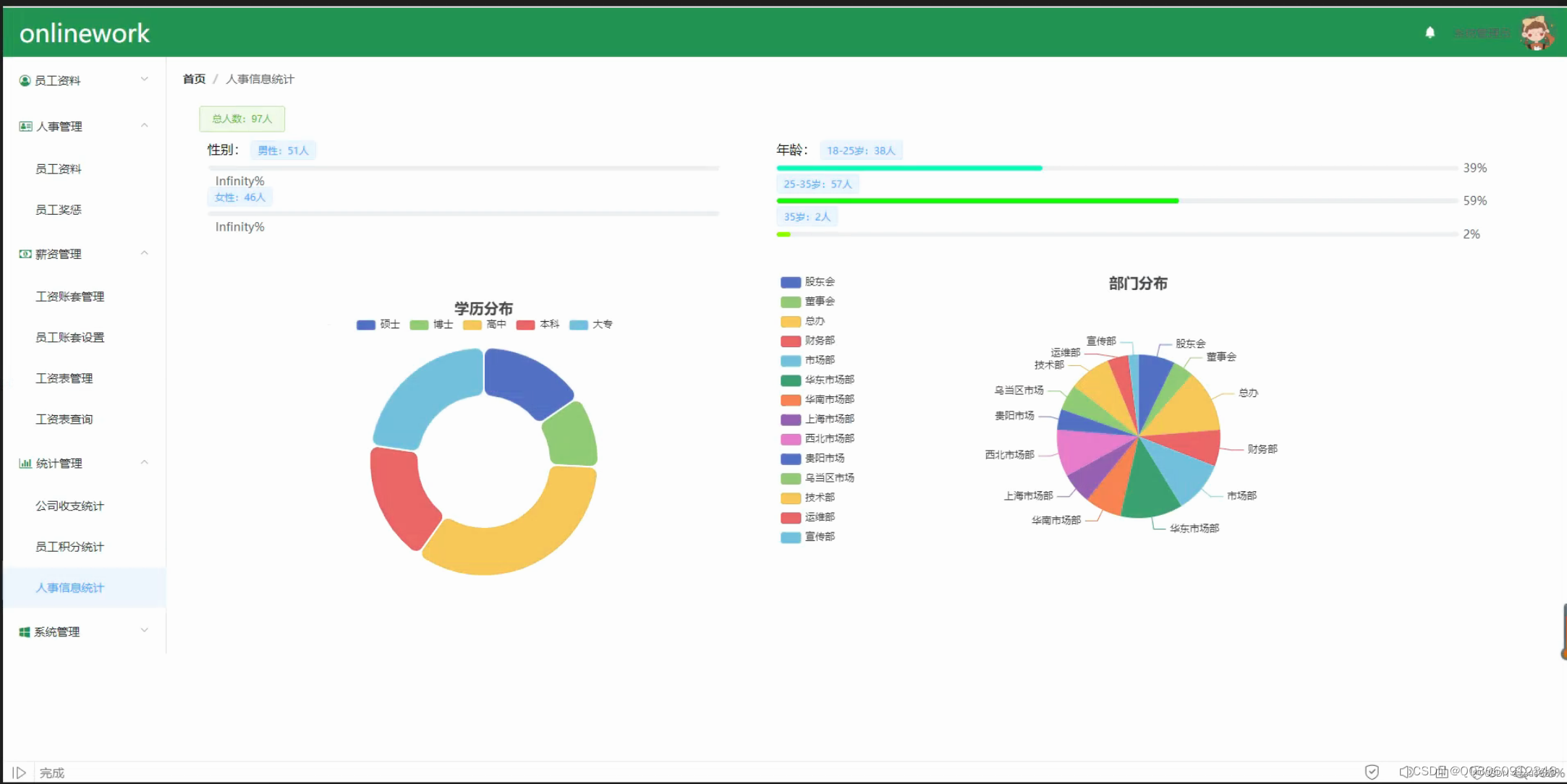 Javaweb开发ssm人事管理系统;springboot框架oa薪资系统,hr在线办公平台实现逻辑 Csdn博客