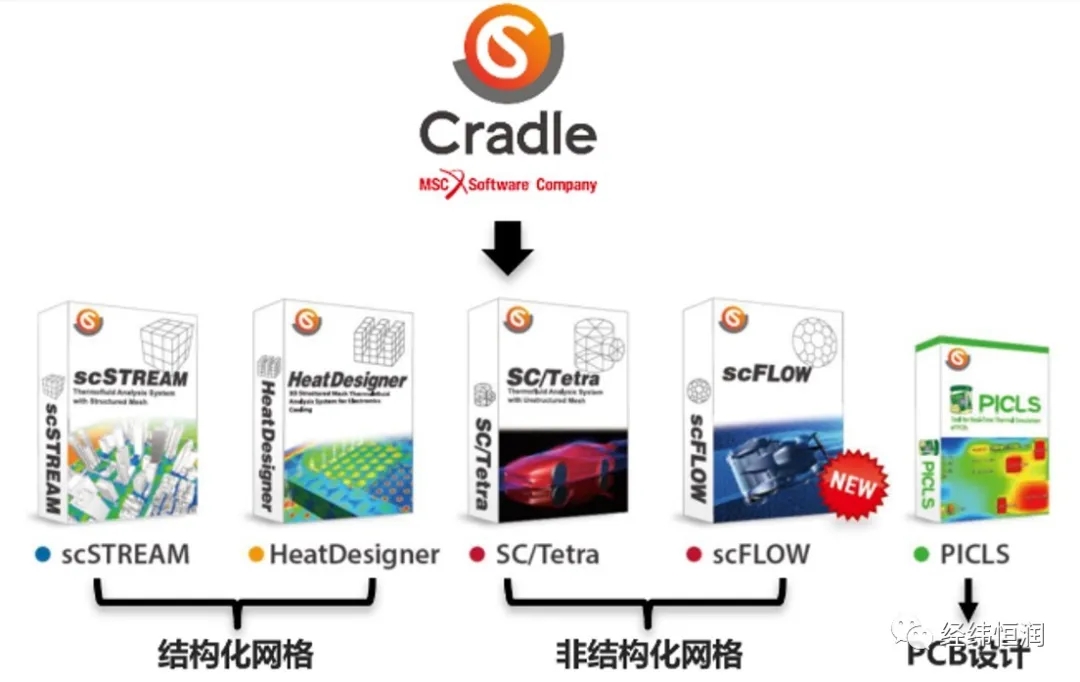 Cradle CFD—专业热流场分析工具-CSDN博客