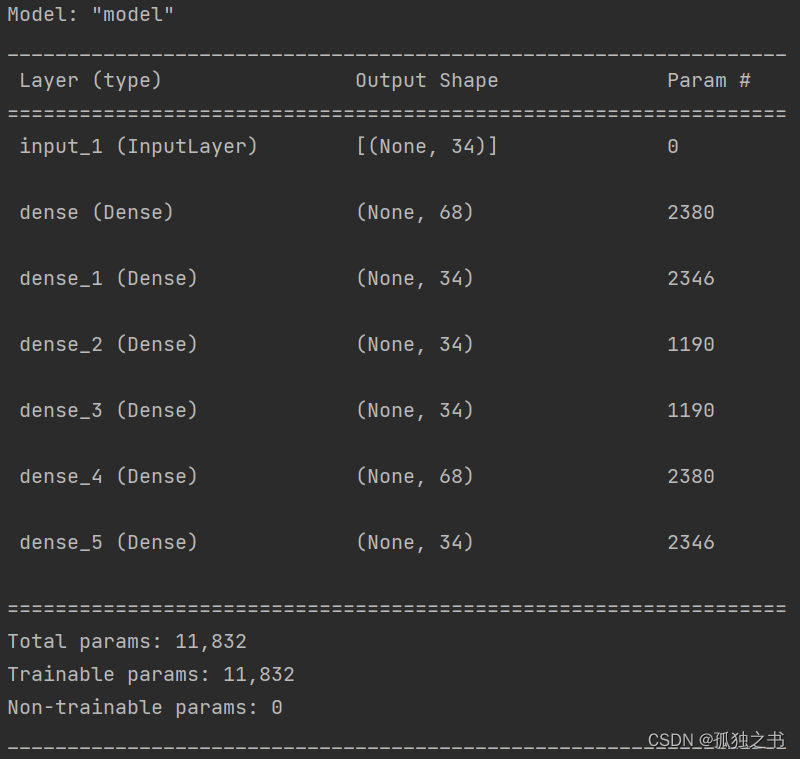 自动编码器+K临近算法 (AutoEncoder+KNN)_基于自动编码器的时间序列嵌入技术实现knn-CSDN博客