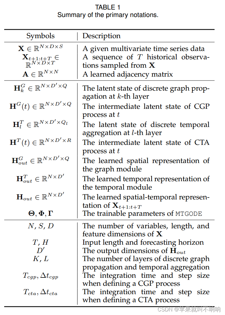 MTGODE ： Multivariate Time Series Forecasting with Dynamic Graph Neural ODEs 学习笔记-CSDN博客