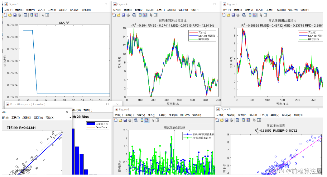 时间序列预测 | Matlab基于粒子群算法优化随机森林(PSO-RF)与随机森林(RF)的时间序列预测对比_rf预测结果对比-CSDN博客