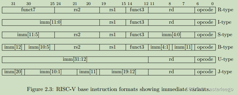 risc-v指令集手册（非特权架构）- RV32I基本整数指令集V2.1（已批准）-CSDN博客