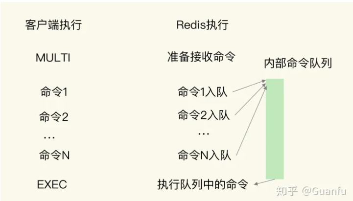 Redis Module 模块组件_redis modules-CSDN博客