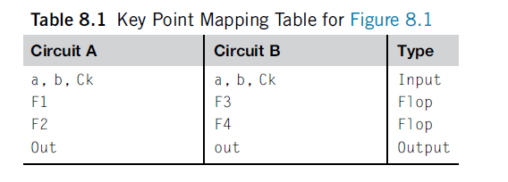 Formal equivalence verification 形式验证之等价验证 FEV 第8章_chicken bit-CSDN博客