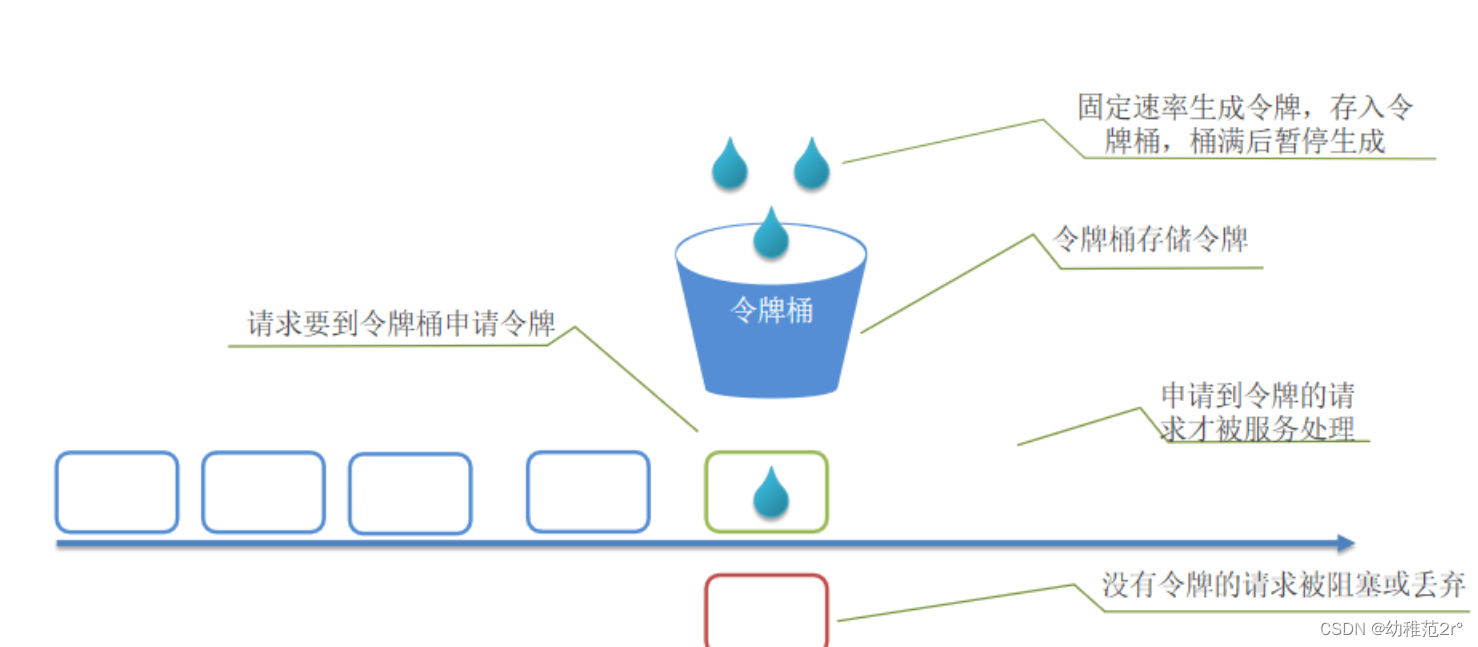统一网关gateway 学习笔记网关学习笔记 Csdn博客 2292