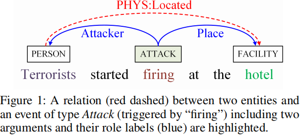 【论文阅读笔记|AAAI2021】GATE: Graph Attention Transformer Encoder for Cross ...