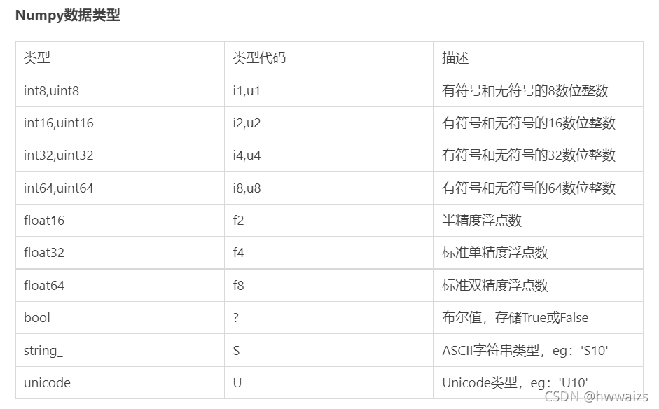 Python数据分析及可视化(三)numpy创建多维数组、修改数组维度、数组的切片、替换等基本操作多维数组 可视化 Csdn博客