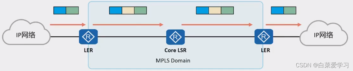 MPLS技术基础_mpls exp-CSDN博客