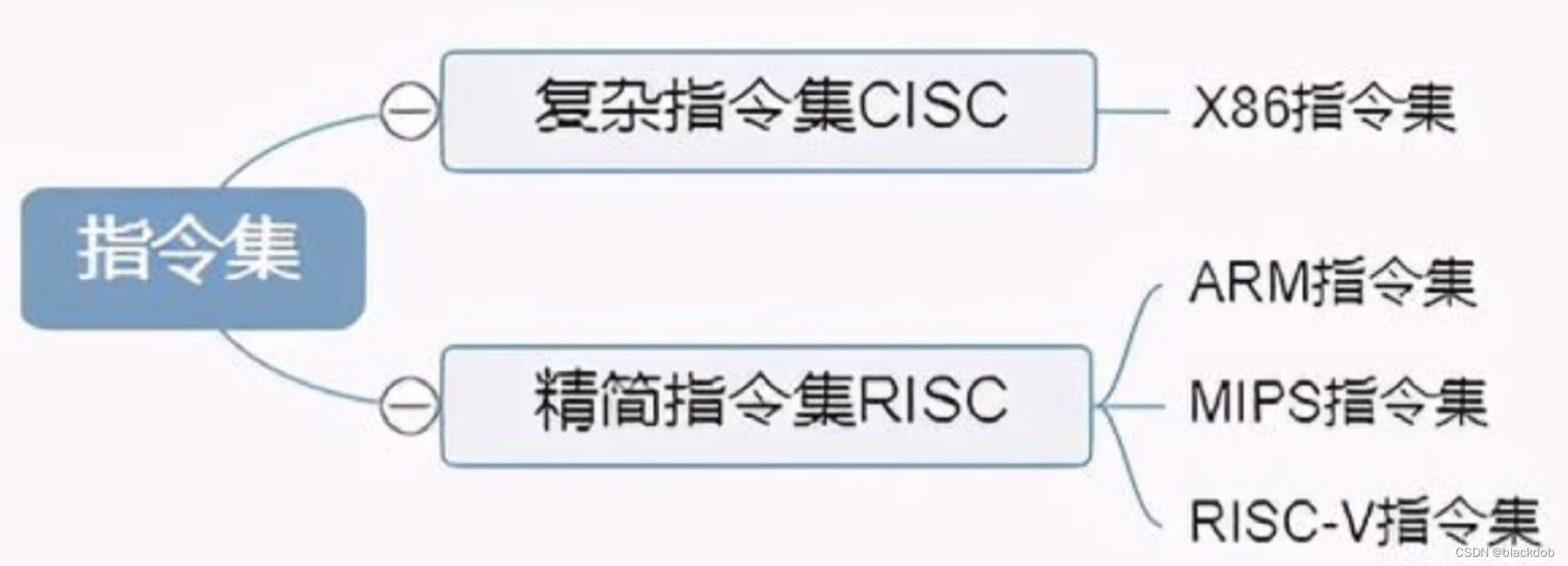 简述CPU相关概念_cpu cnsd-CSDN博客