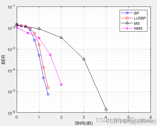 ★专题1:信道编译码matlab仿真目录_matlab信道编码-CSDN博客