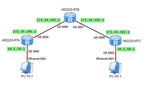 基于华为ensp的计算机网络实验(路由器配置 RIPv1 基本功能)_enter system view, return user view with ctrl+z.-CSDN博客