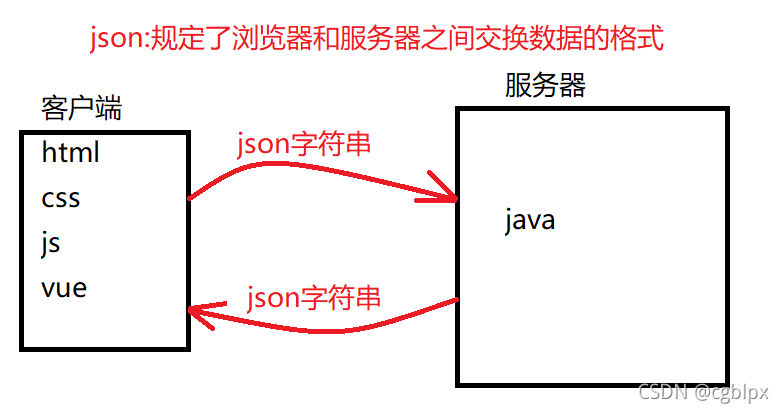 前端动态网页技术JS（JavaScript)_js网页-CSDN博客