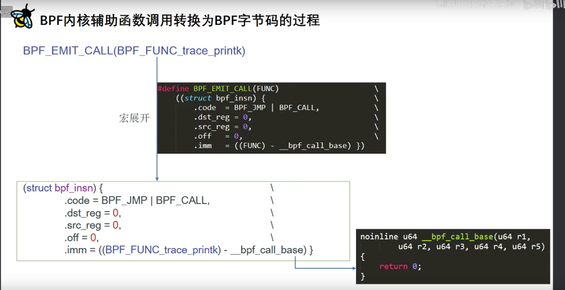 ebpf c 学习_ebpfcx-CSDN博客