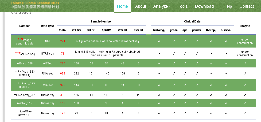 生物信息数据库_一只电饭煲的博客-CSDN博客_tcmid数据库