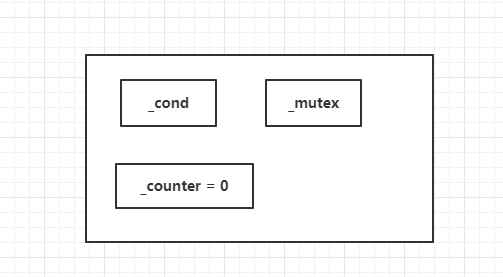 JUC-park/unpark_java park unpark-CSDN博客