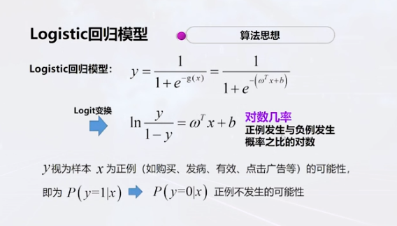 数学建模之logistic回归模型的python实现python 建立logistics模型 Csdn博客 