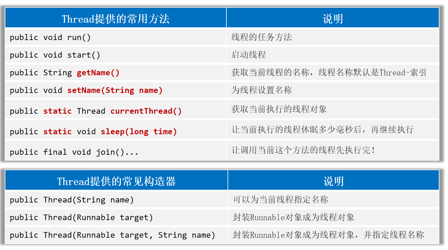 Java 多线程 Csdn博客