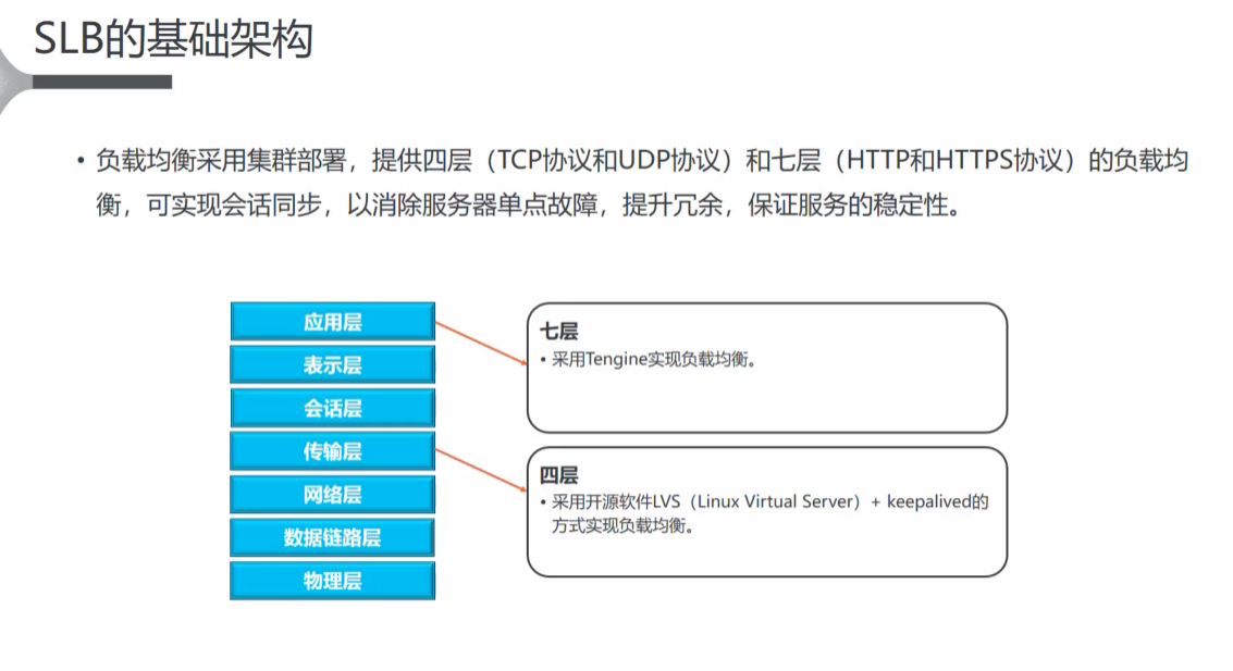 笔记 - Ali Cloud网络(VPC, SLB) 简介_ali cloud slb-CSDN博客