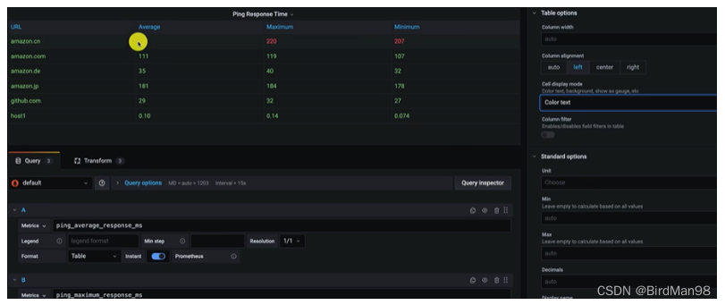 【Grafana】【九】可视化之Table_grafana table 换行-CSDN博客