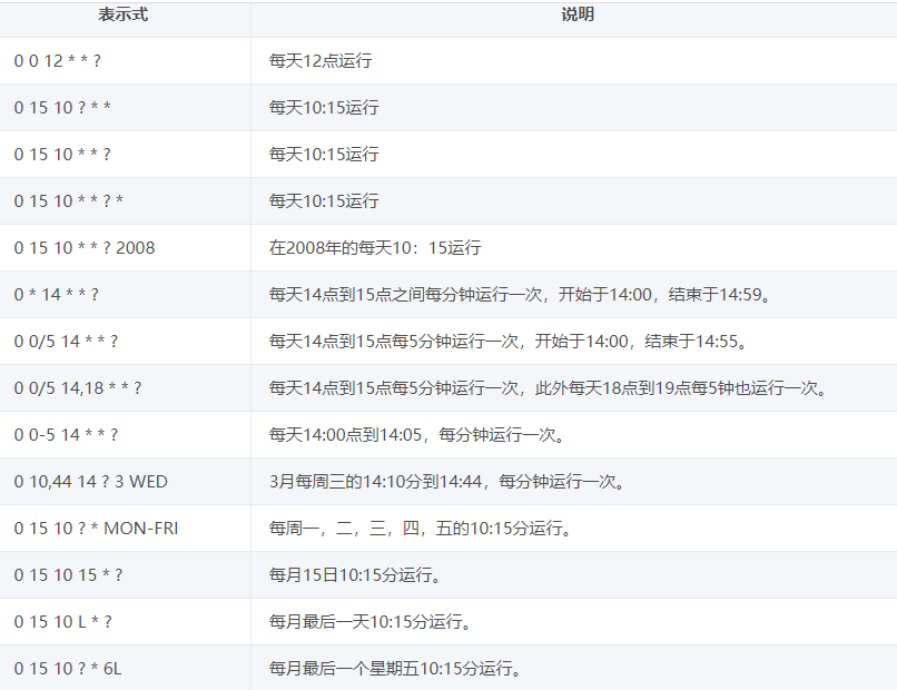 quartz怎么玩？（基本使用和入门）_quartz怎么用-CSDN博客