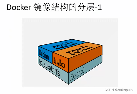 docker镜像的创建_docker 创建镜像-CSDN博客