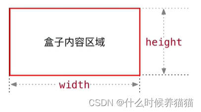CSS自学Day5-盒子模型_padding: 1.0rem !important; border-bottom: 1px sol-CSDN博客