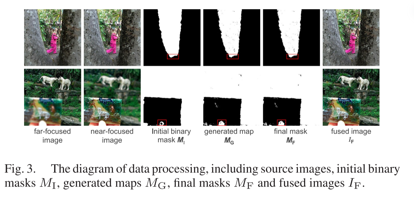 【自监督：MFIF:掩模优化】_binary mask-CSDN博客