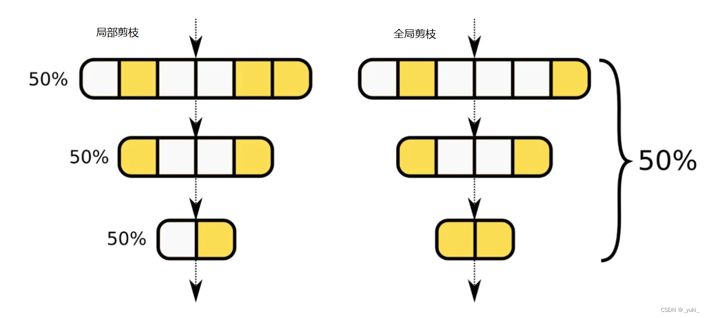 Pruning 系列 （四）经典剪枝方式_rewind 模型训练-CSDN博客