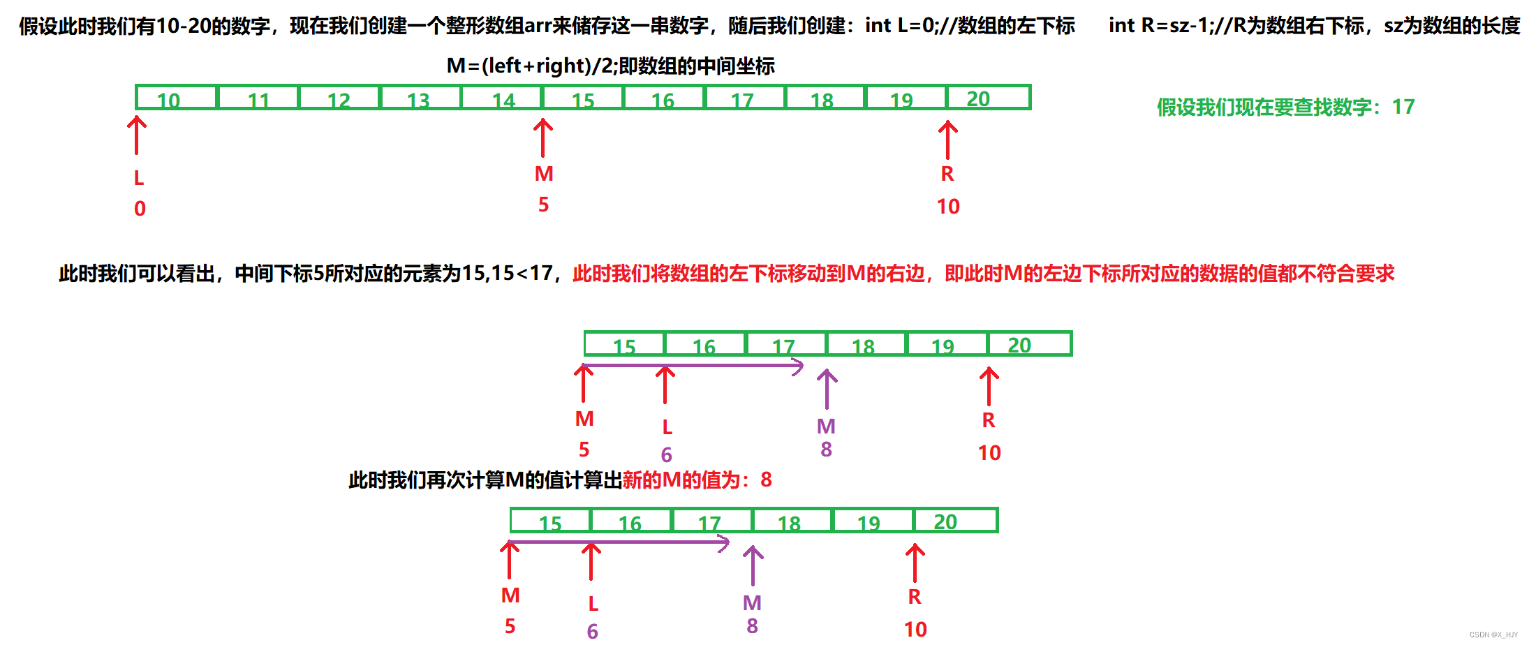 浅谈二分查找我们刚刚学了二分查找——所谓二分查找就是在一堆有序数里找某个符合要求的数。在 Csdn博客