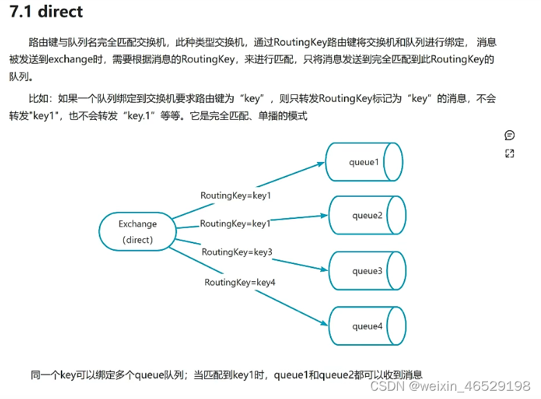 Rabbitmq Csdn博客 
