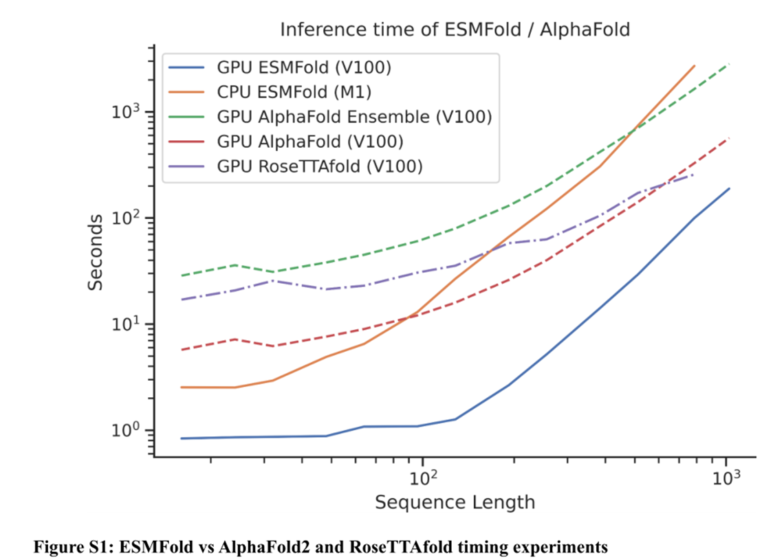 【论文分享】AF2:Highly accurate protein structure prediction with AlphaFold ...