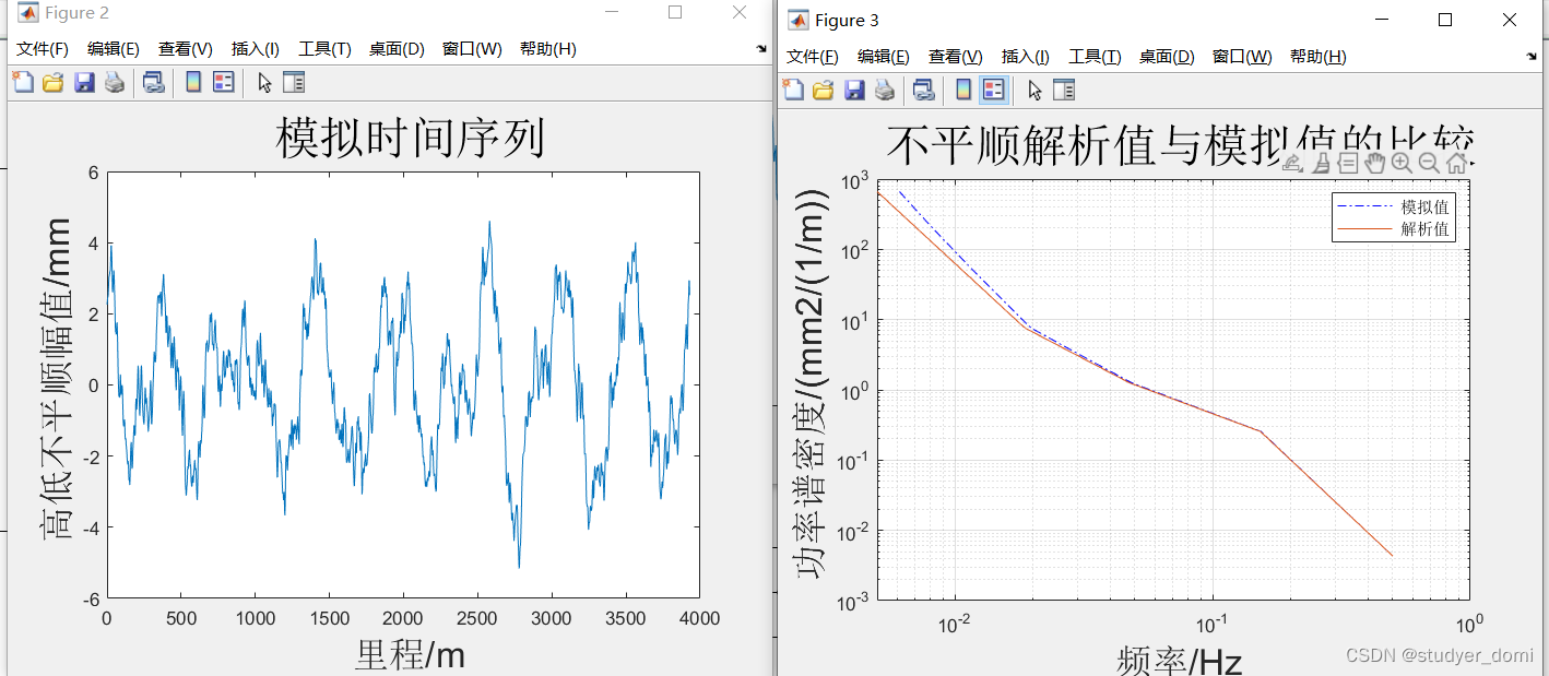 Matlab Simulink四分之一高铁车辆模型悬架主动控制四分之一悬架模型simulink Csdn博客