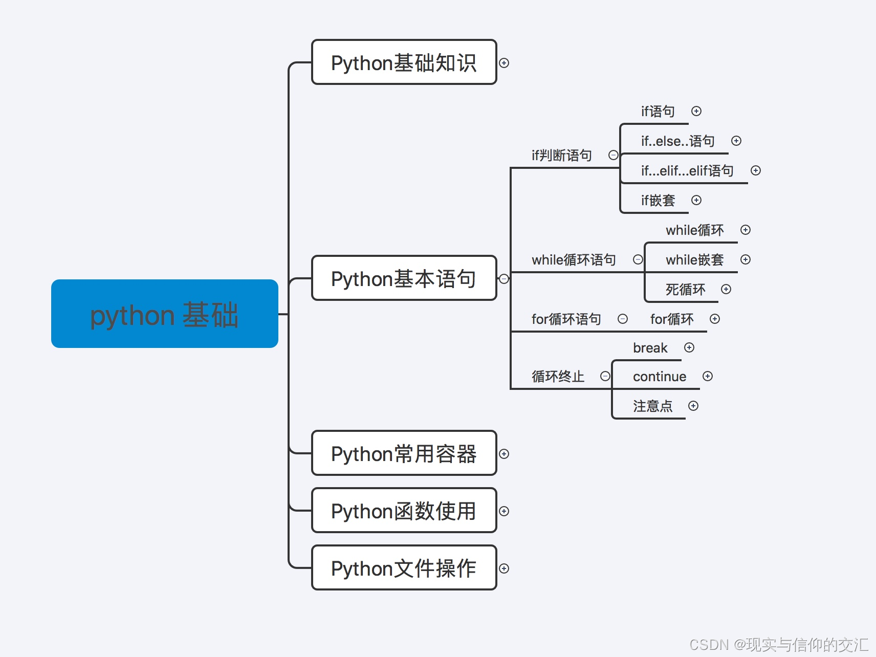 Python基础学习图例介绍python的图例是什么 Csdn博客